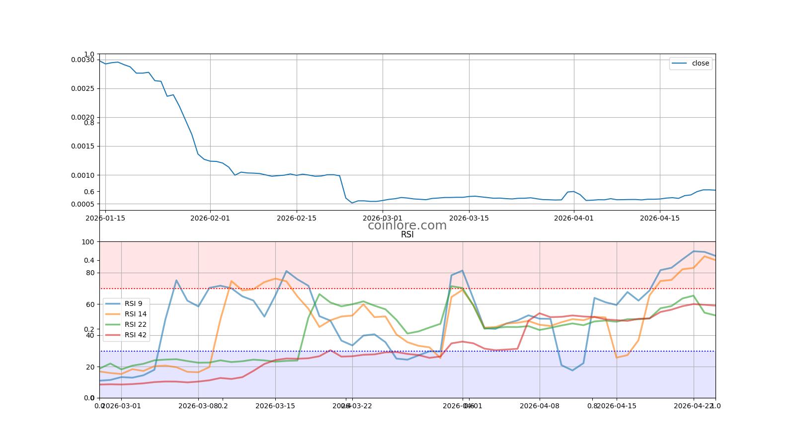 Kalmar RSI indicator
