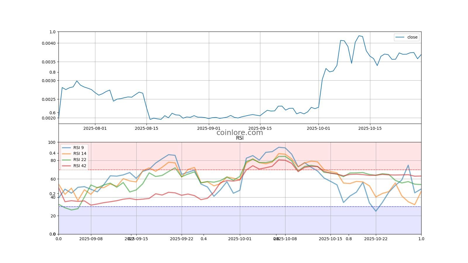 Kalmar RSI indicator