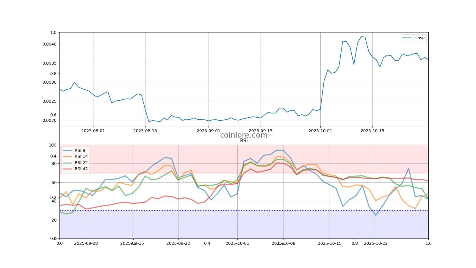 Kalmar RSI indicator
