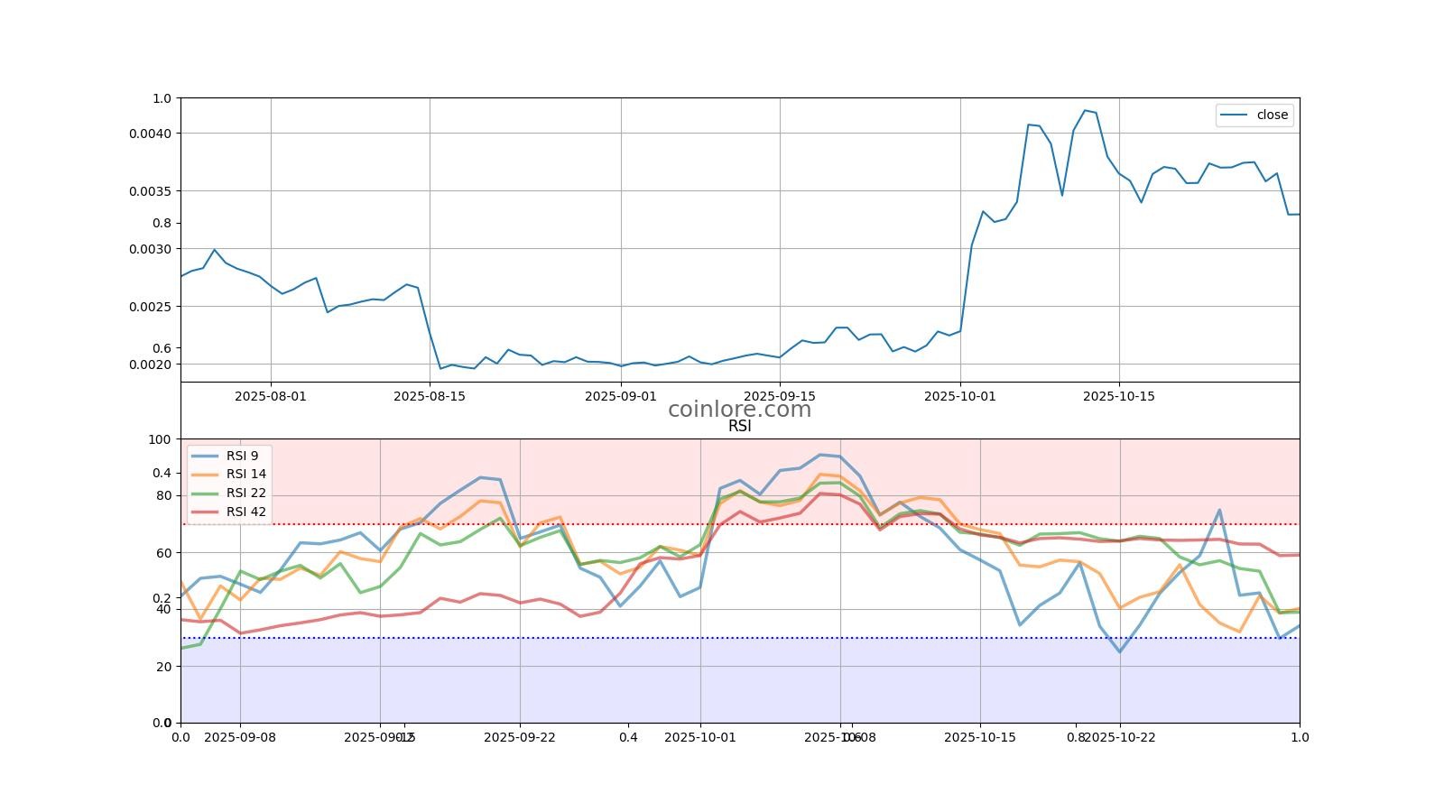 Kalmar RSI indicator
