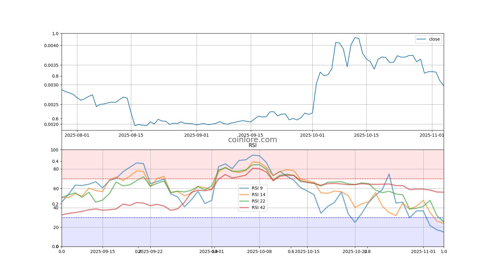 Kalmar RSI indicator