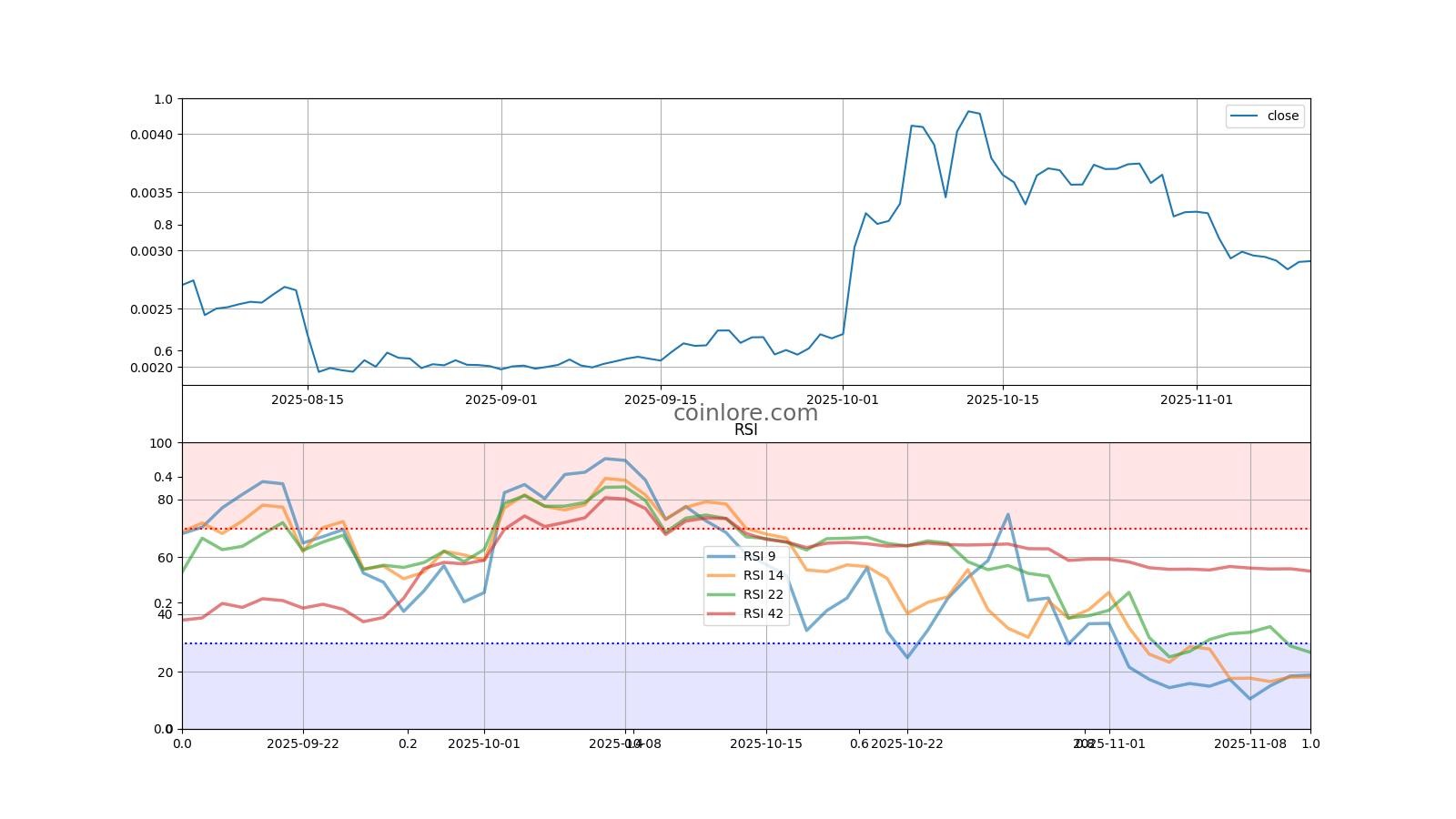Kalmar RSI indicator