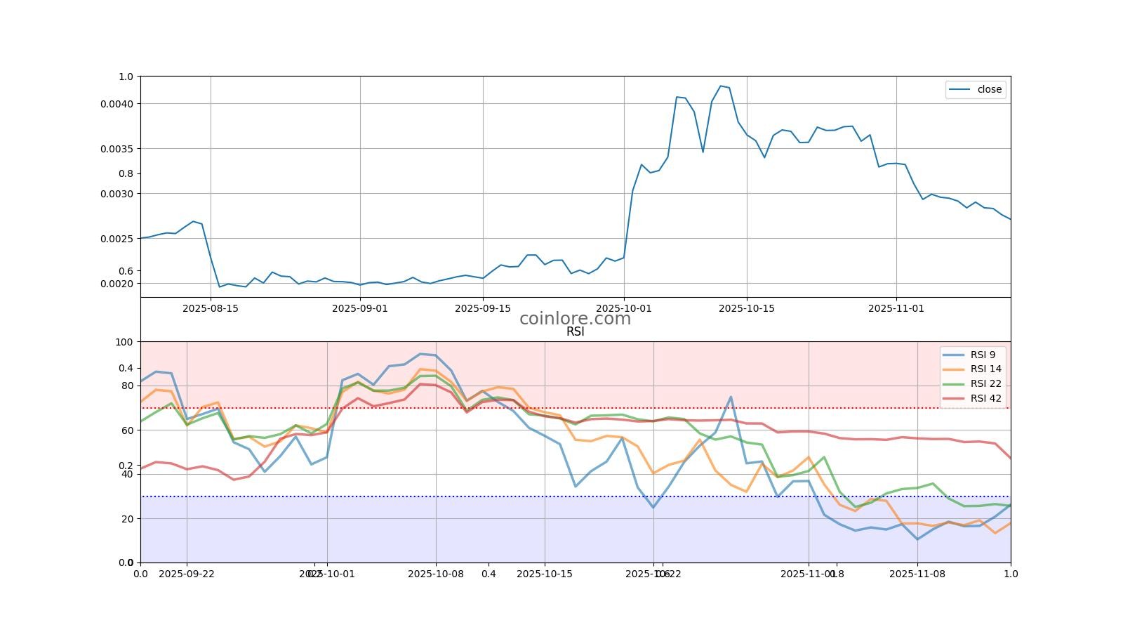 Kalmar RSI indicator