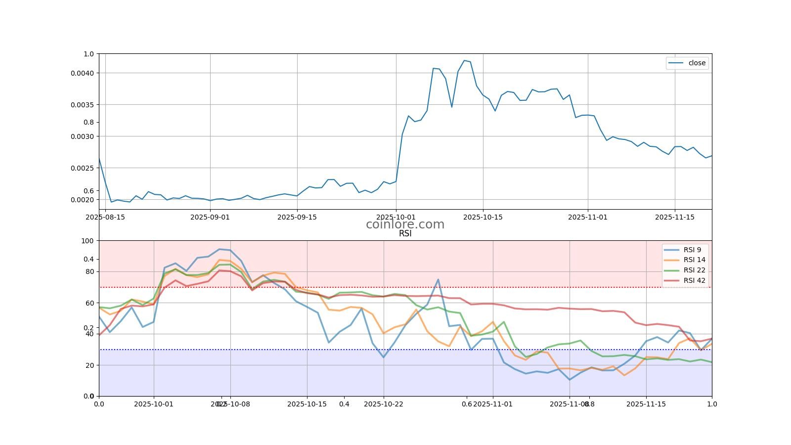 Kalmar RSI indicator