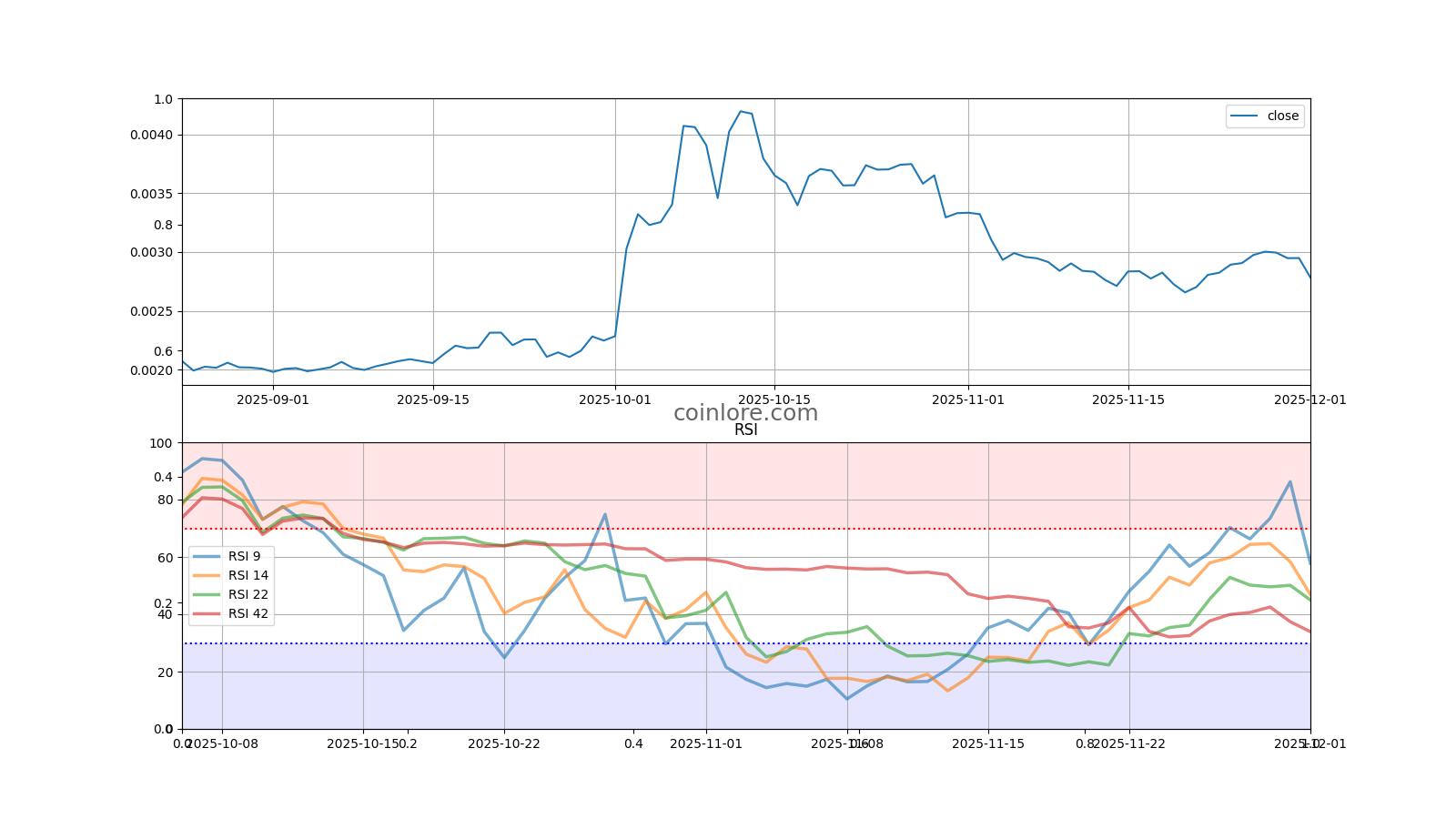 Kalmar RSI indicator