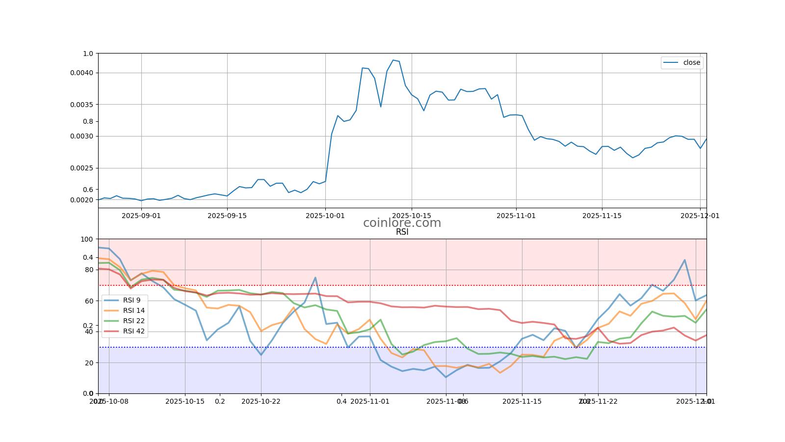 Kalmar RSI indicator