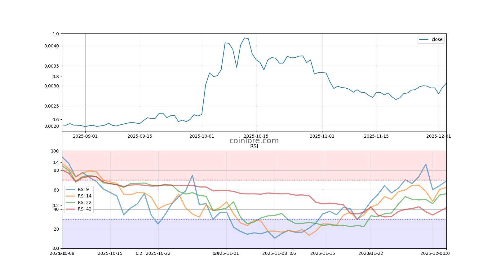 Kalmar RSI indicator