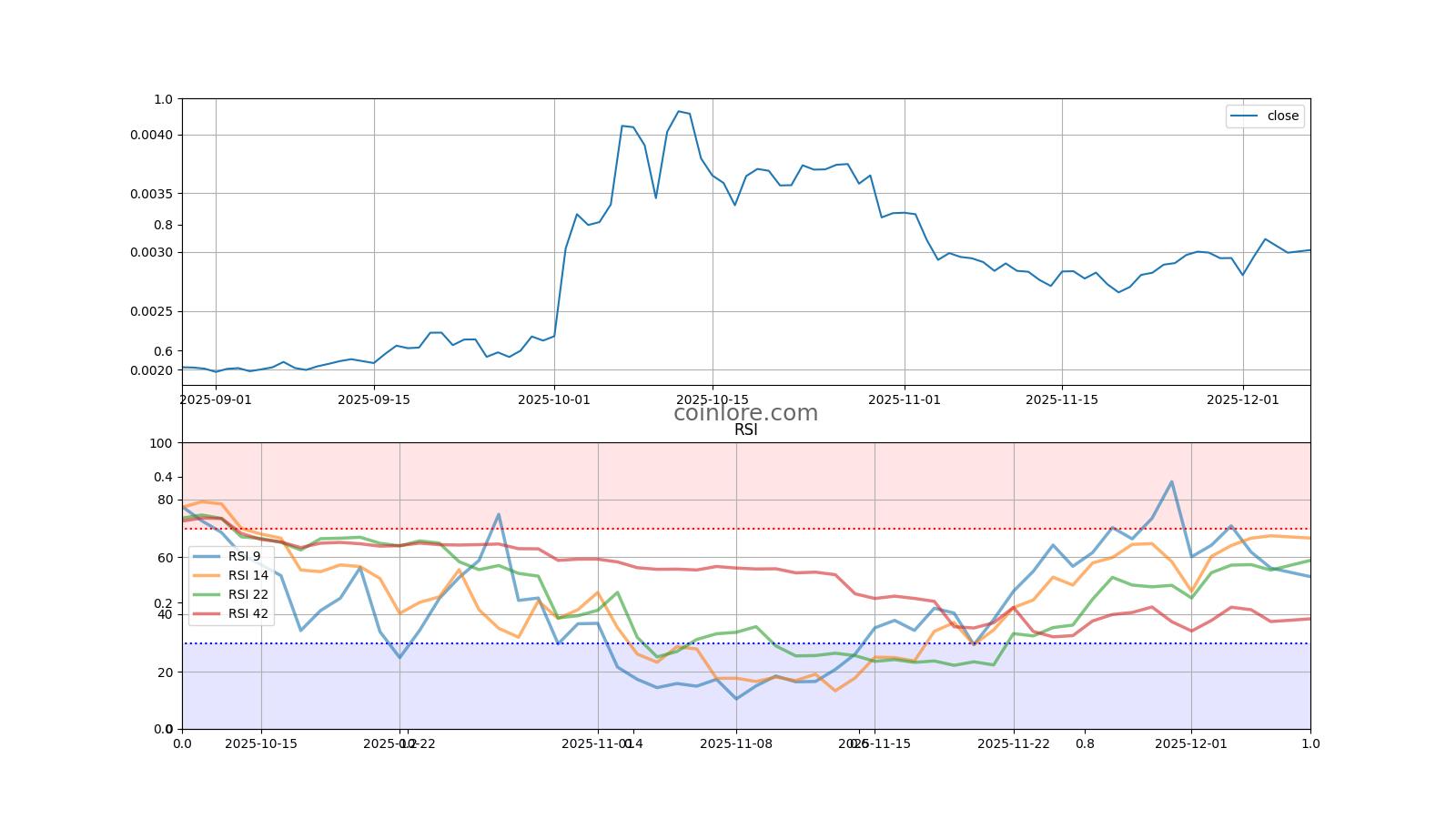 Kalmar RSI indicator