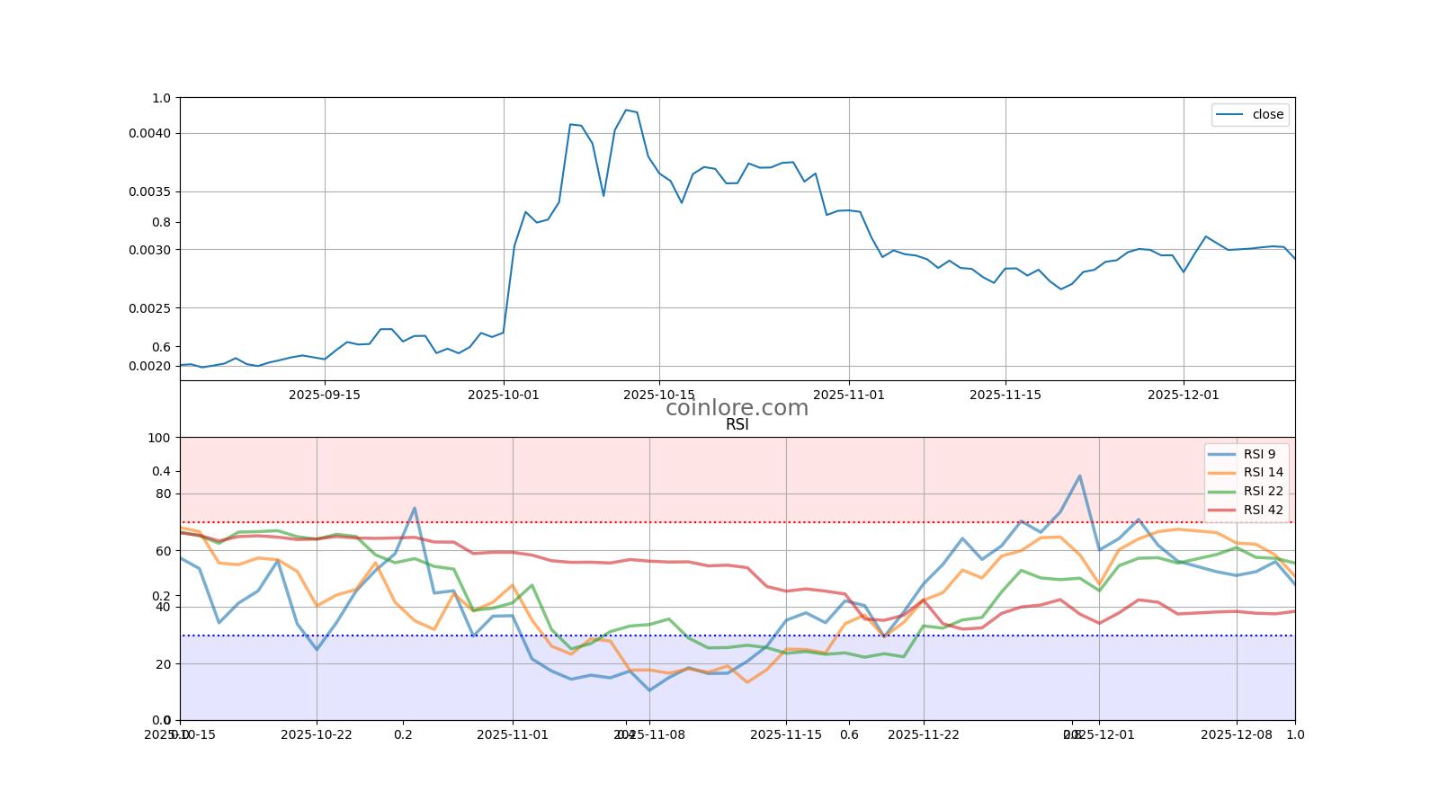 Kalmar RSI indicator