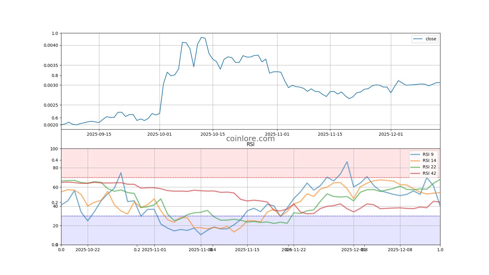 Kalmar RSI indicator