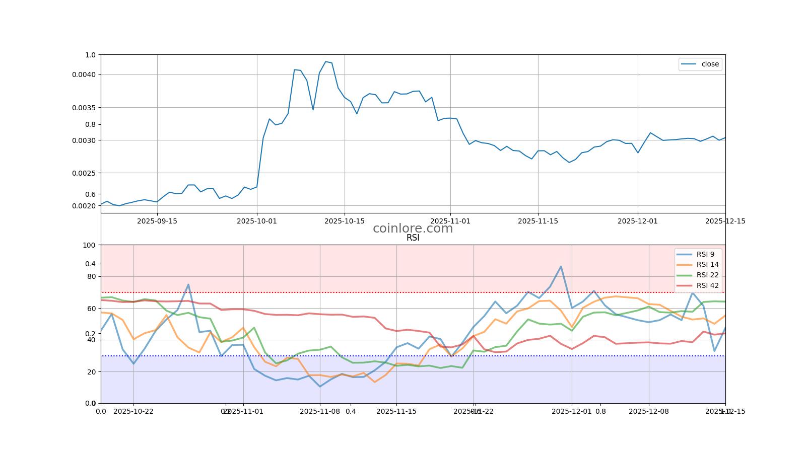 Kalmar RSI indicator