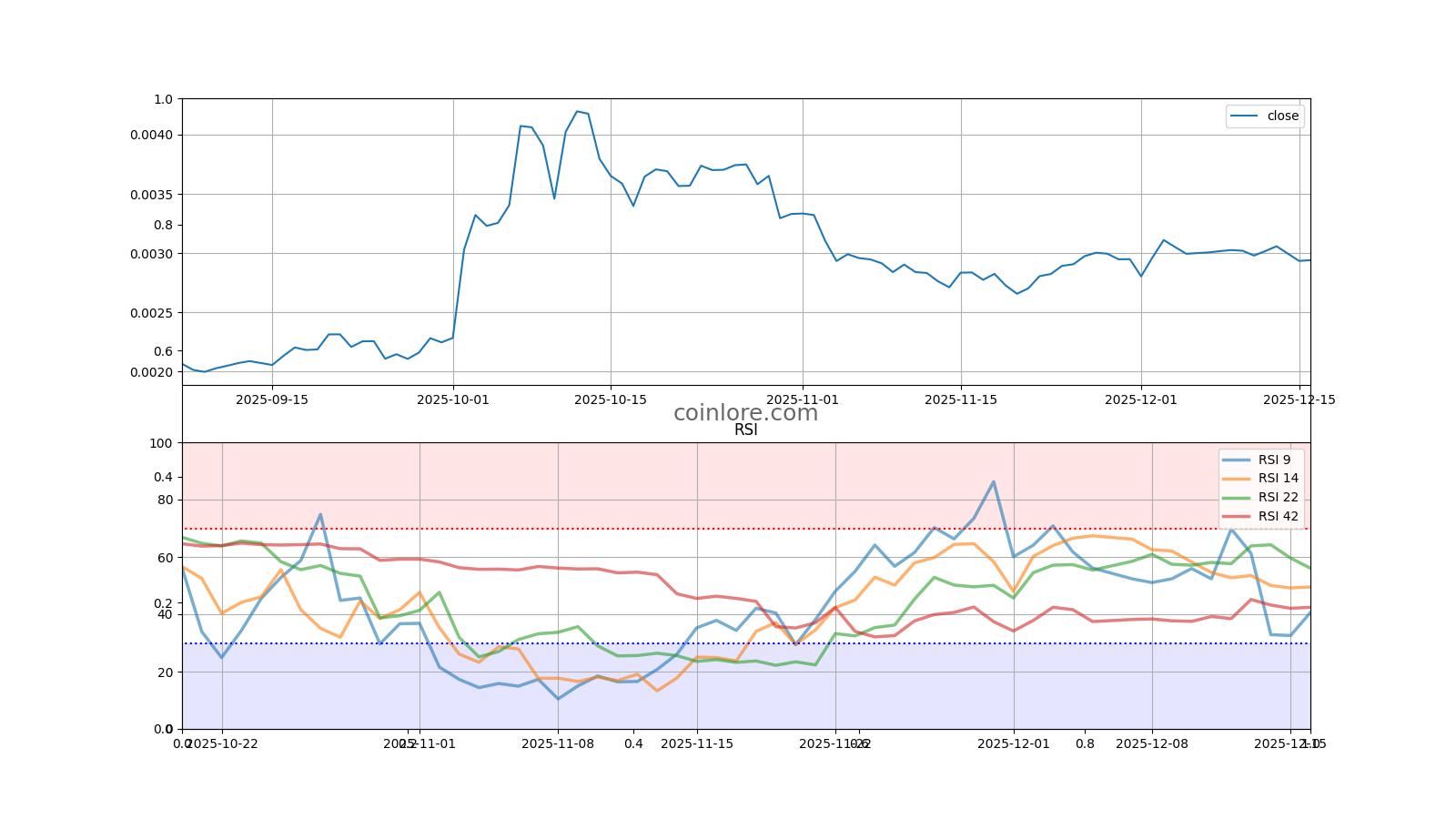 Kalmar RSI indicator
