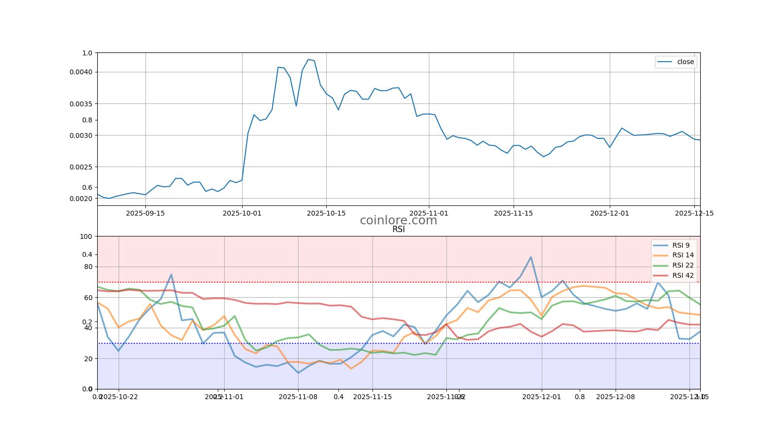 Kalmar RSI indicator