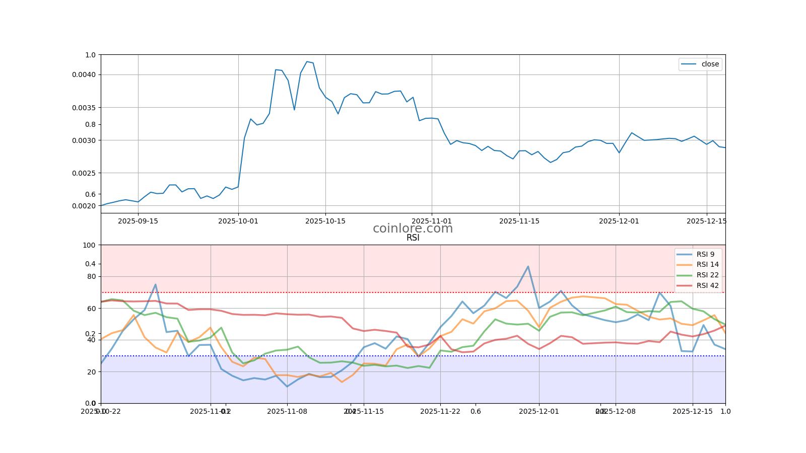 Kalmar RSI indicator