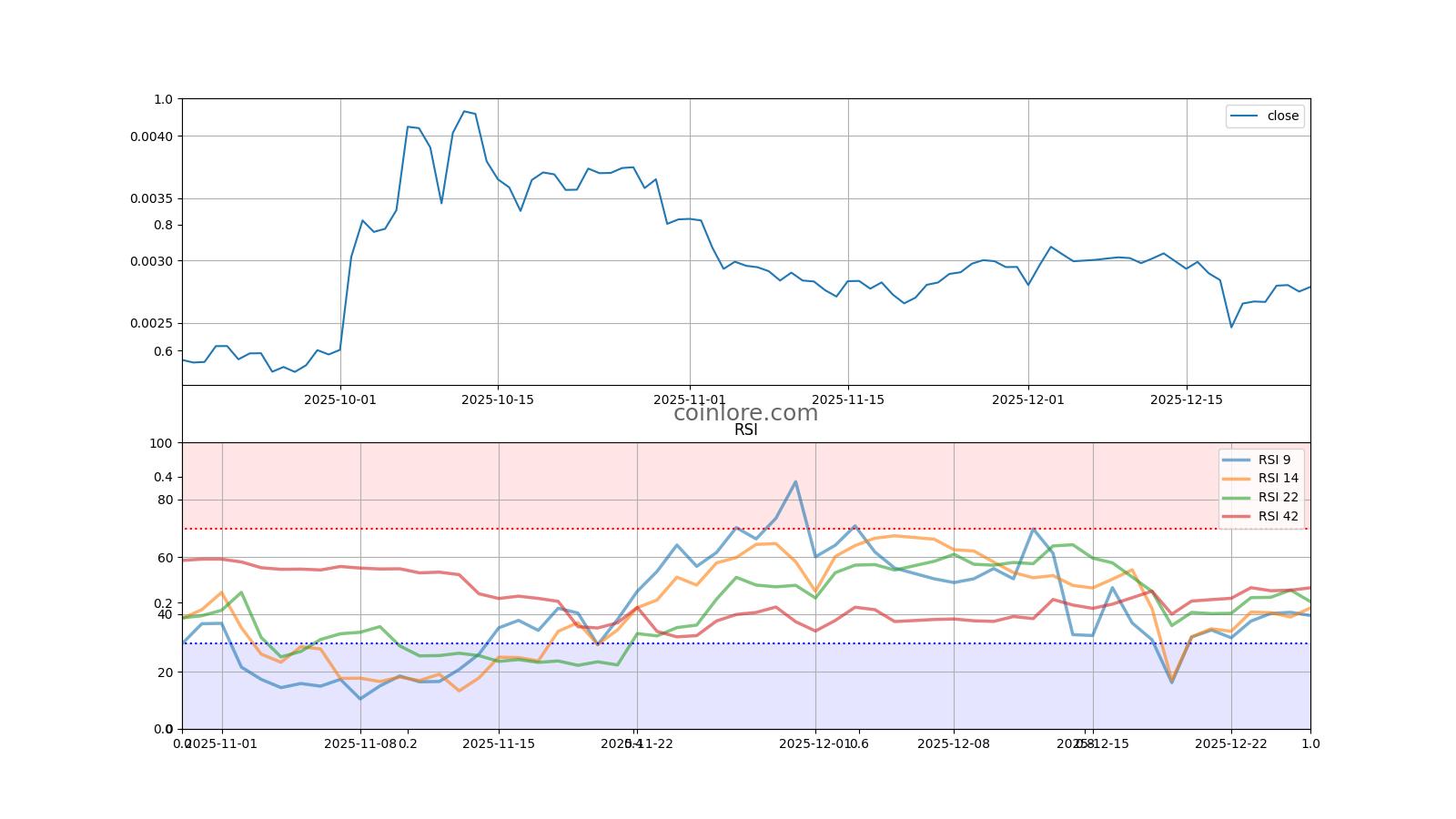 Kalmar RSI indicator