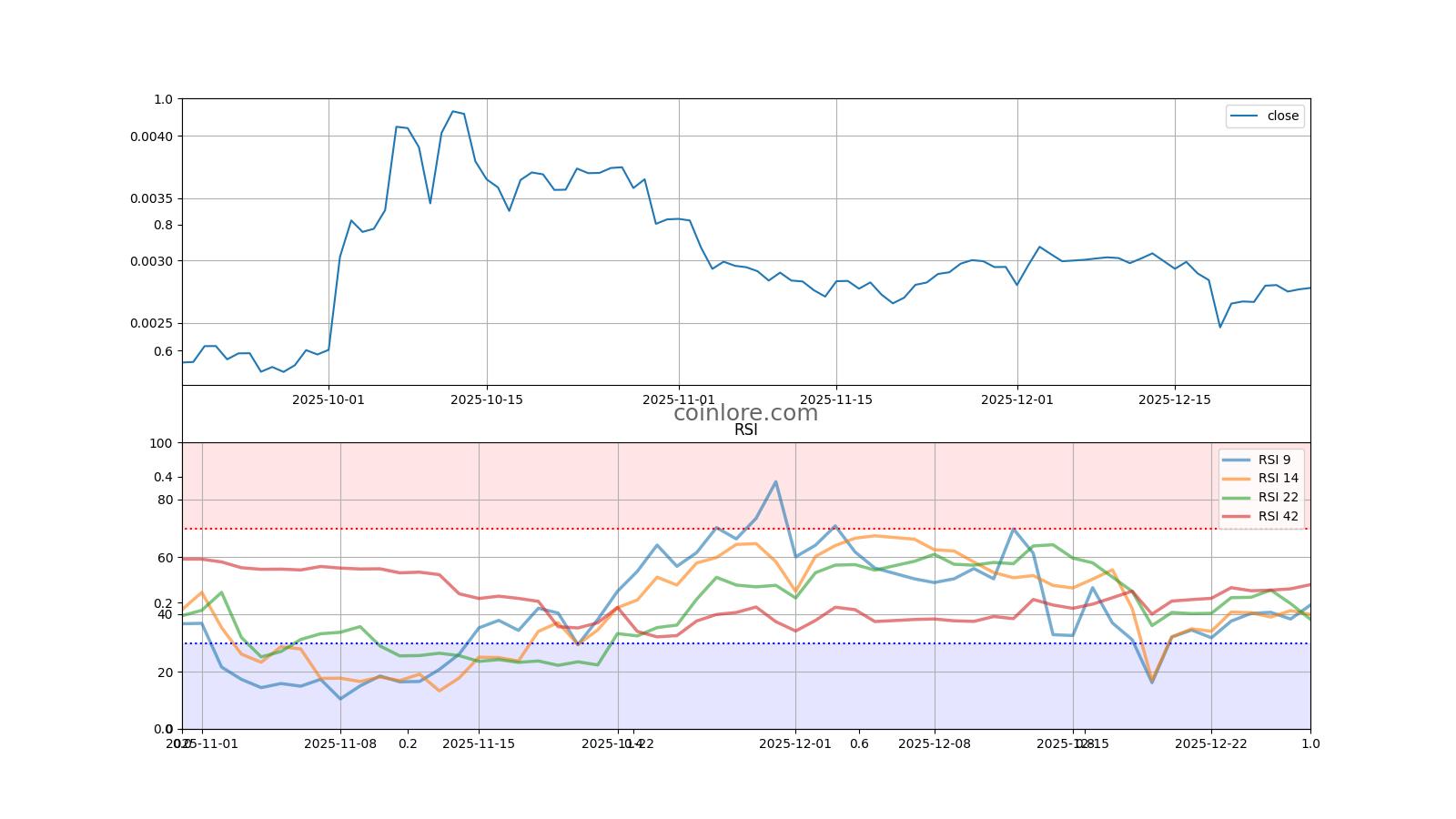 Kalmar RSI indicator