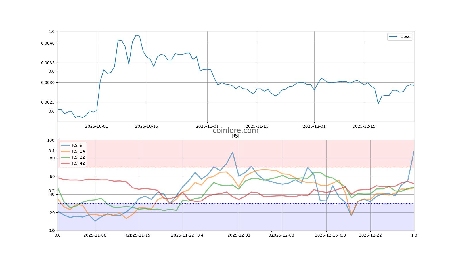Kalmar RSI indicator