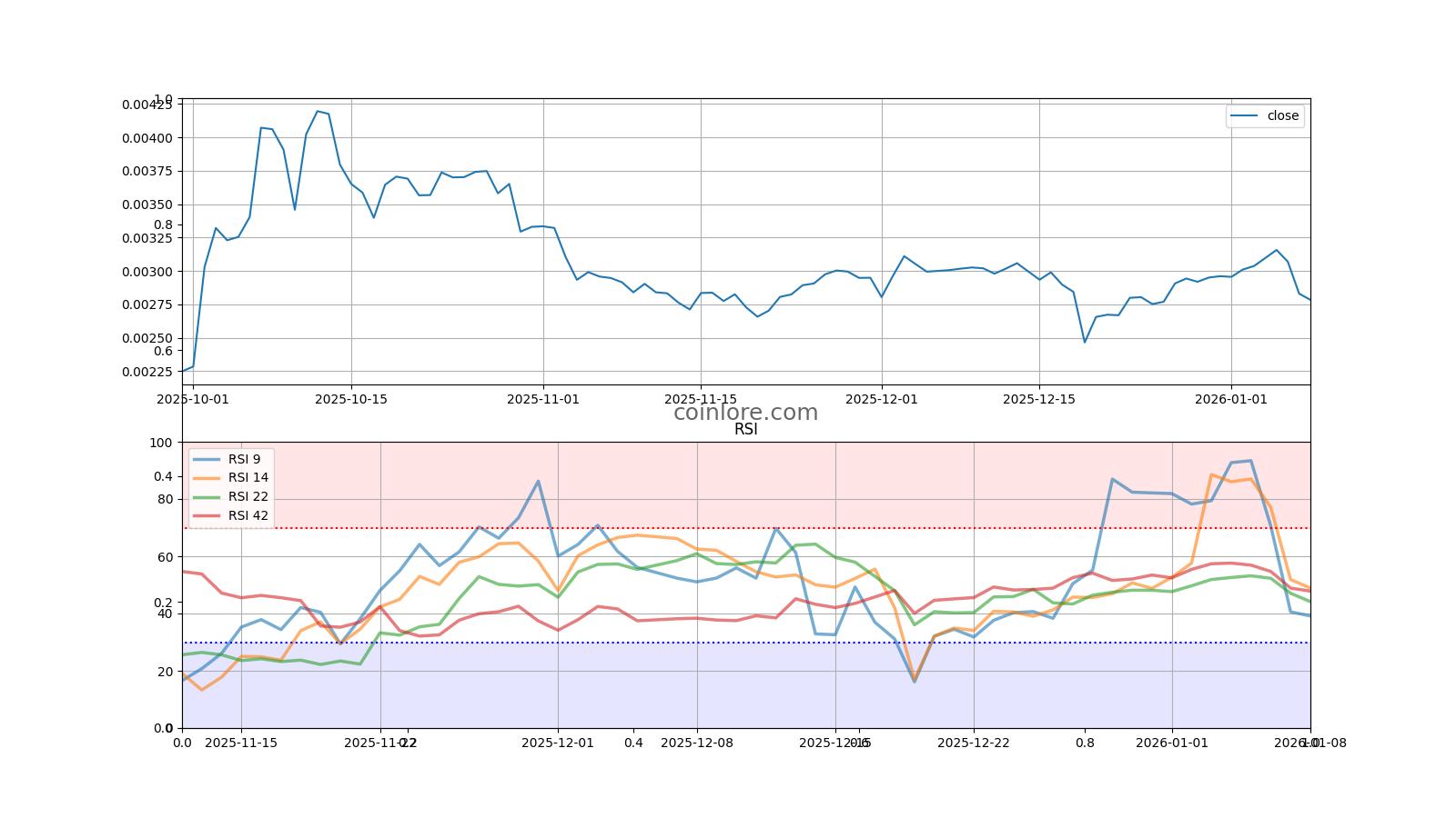 Kalmar RSI indicator
