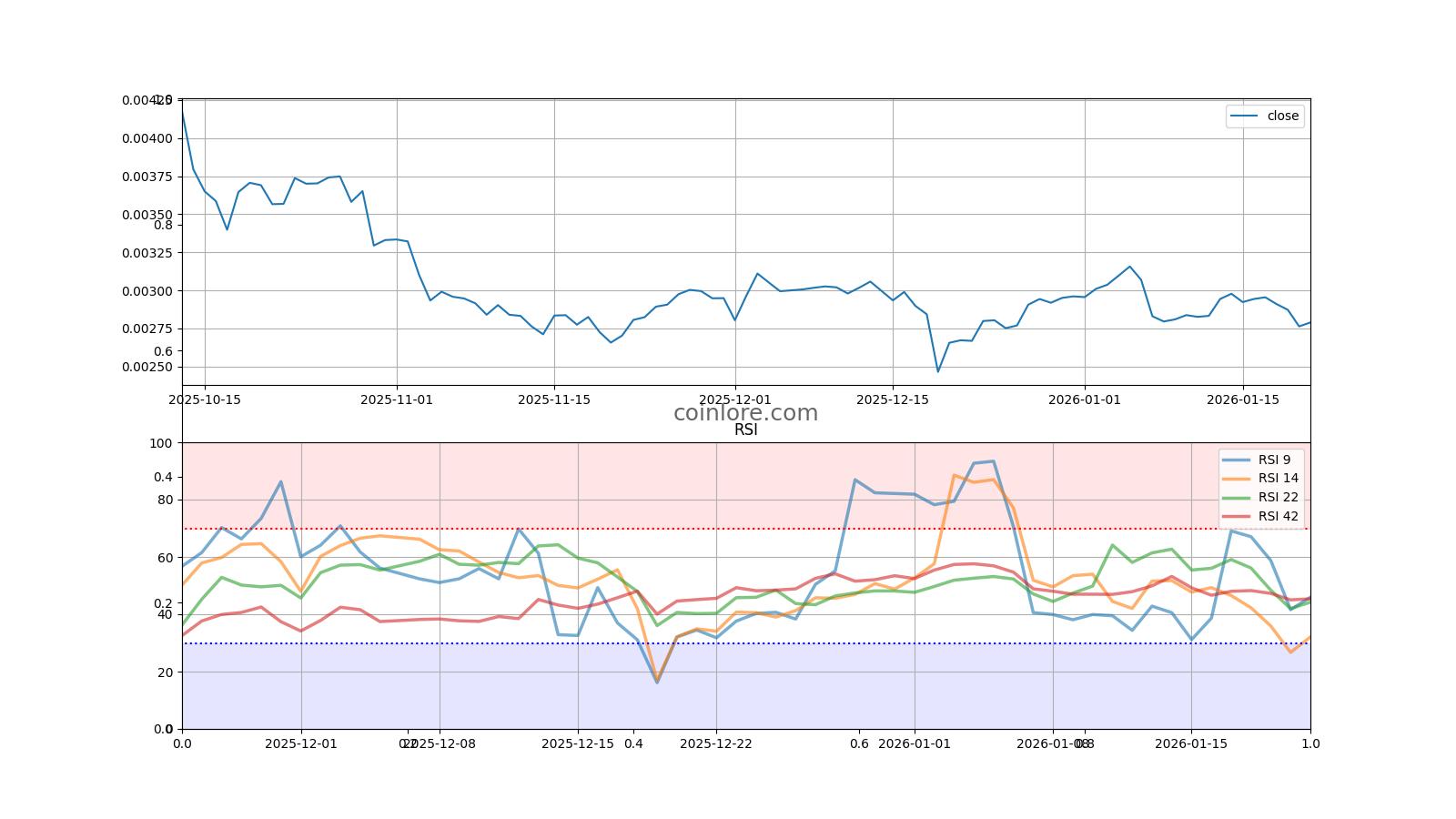 Kalmar RSI indicator