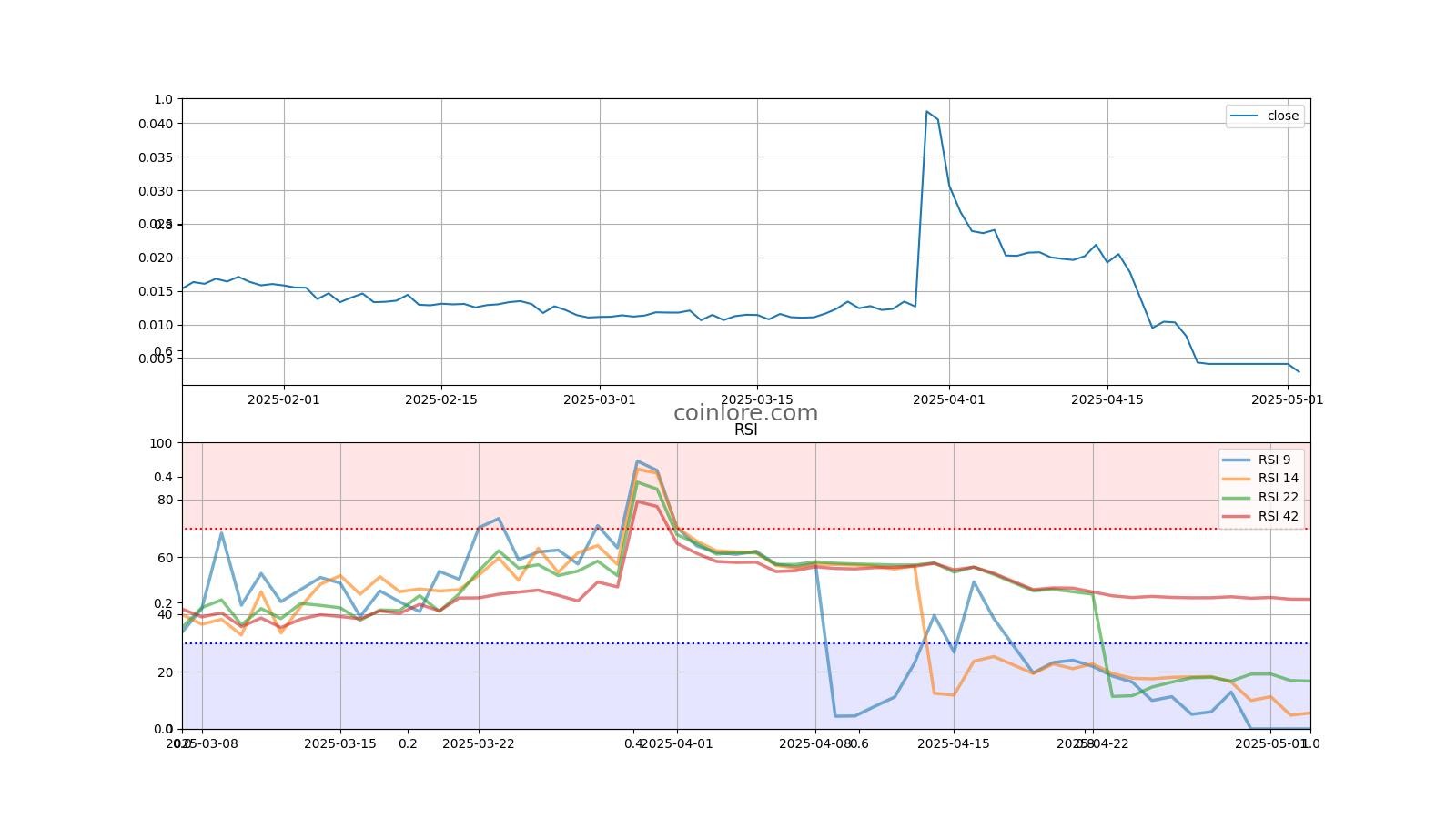 Kalmar RSI indicator
