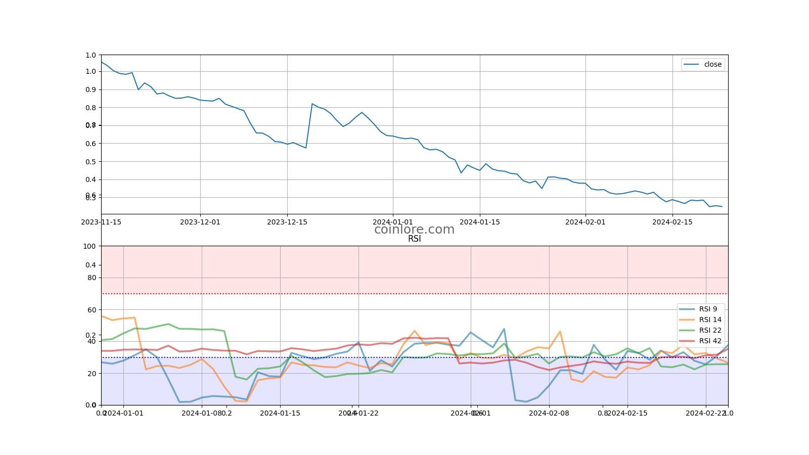 Kalmar RSI indicator