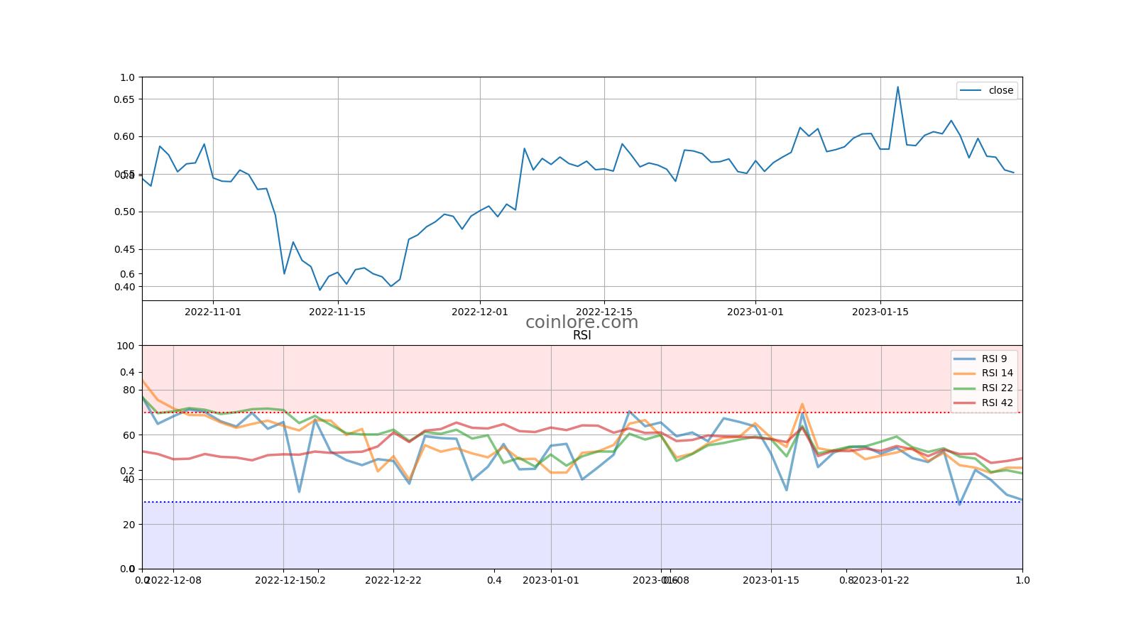 Kalmar RSI indicator