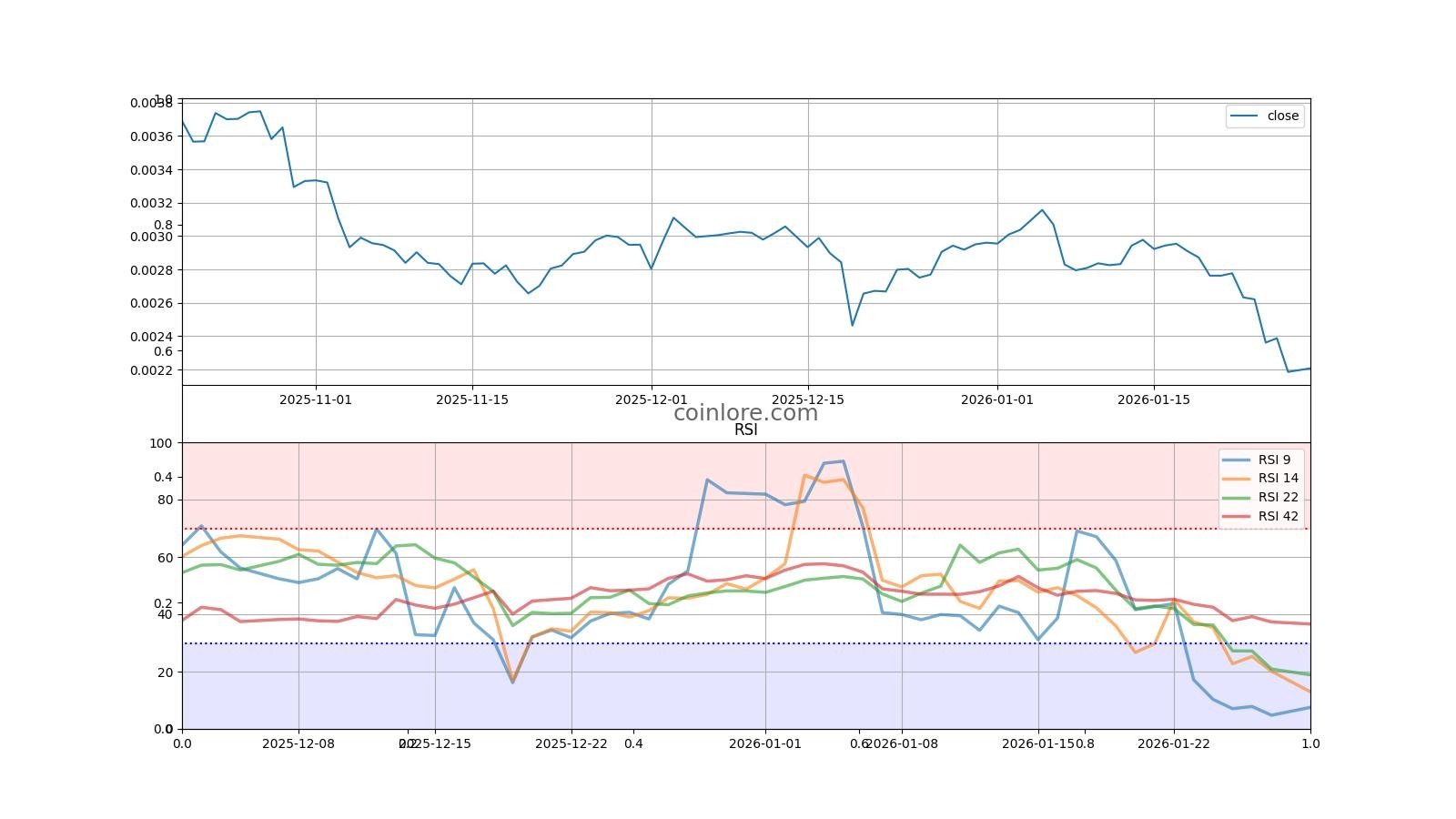 Kalmar RSI indicator