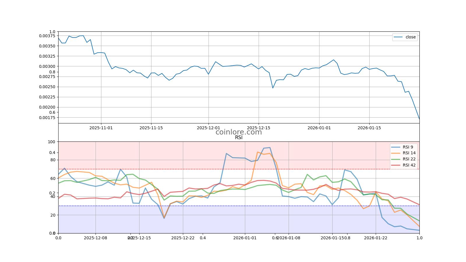 Kalmar RSI indicator