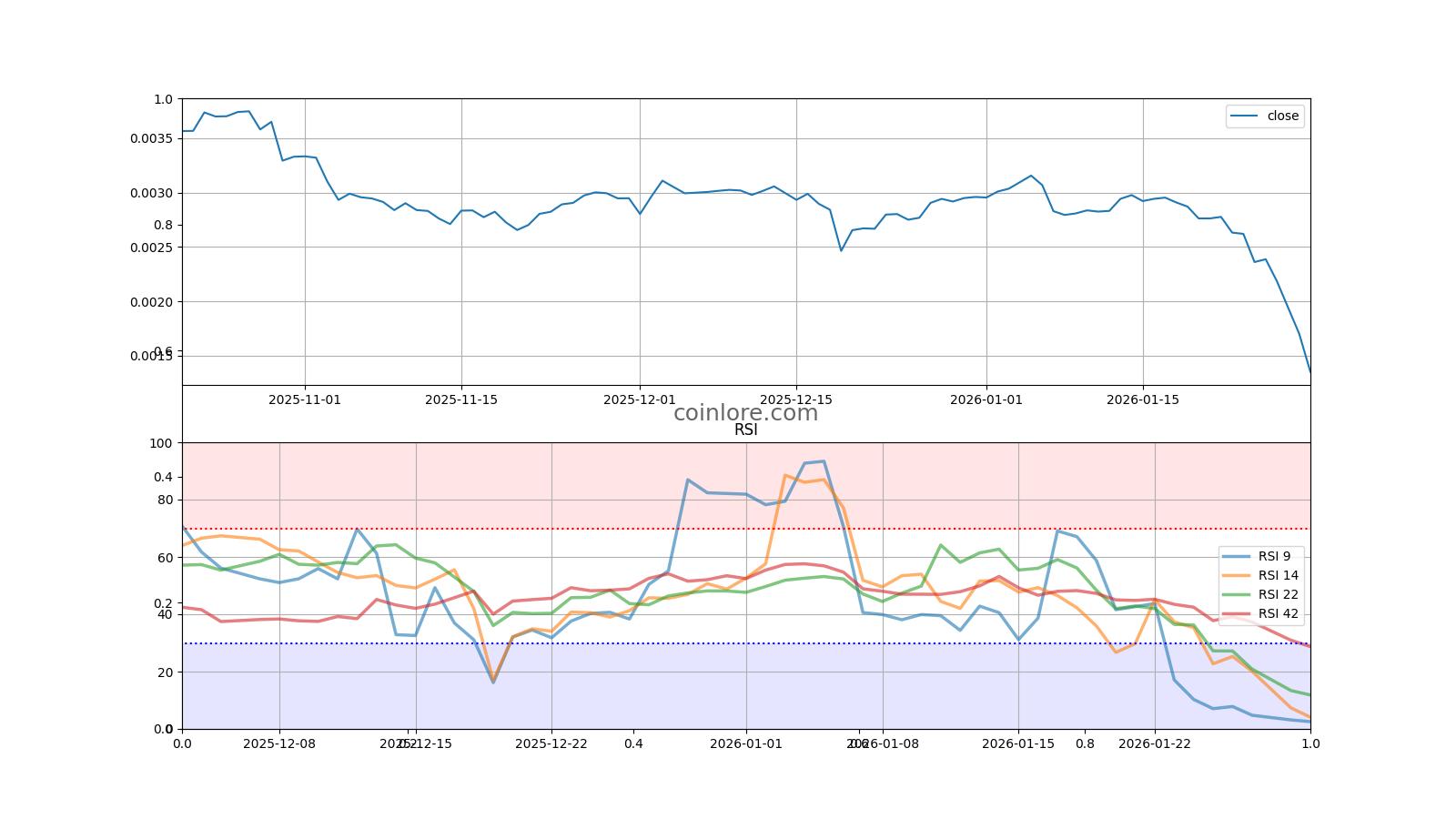 Kalmar RSI indicator