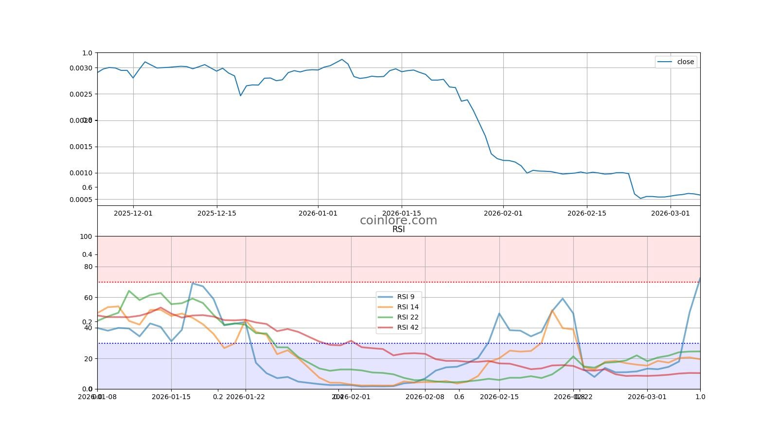 Kalmar RSI indicator