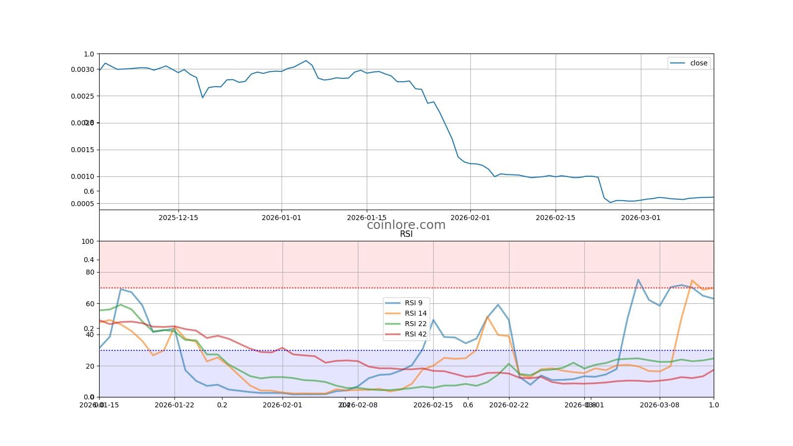 Kalmar RSI indicator