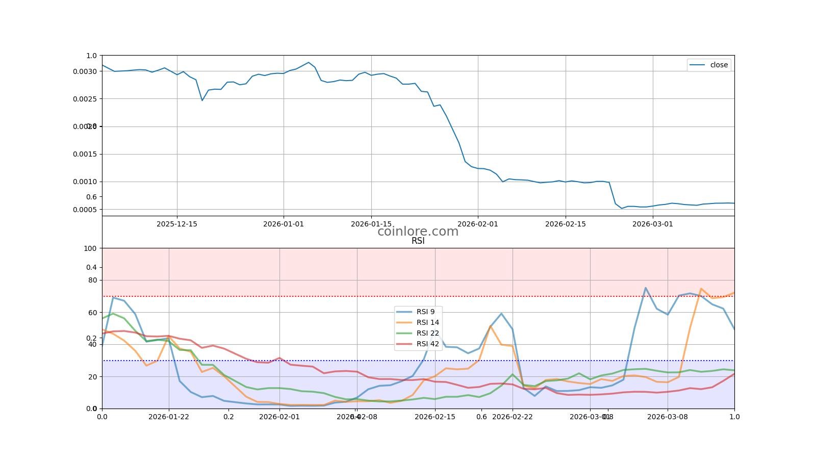 Kalmar RSI indicator