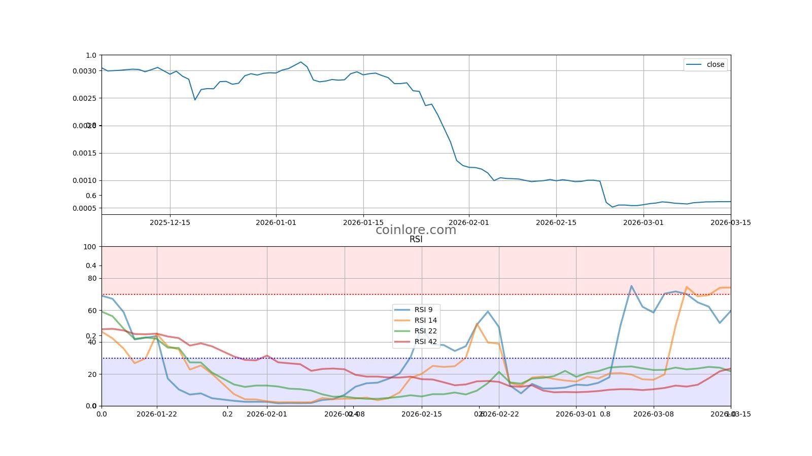 Kalmar RSI indicator