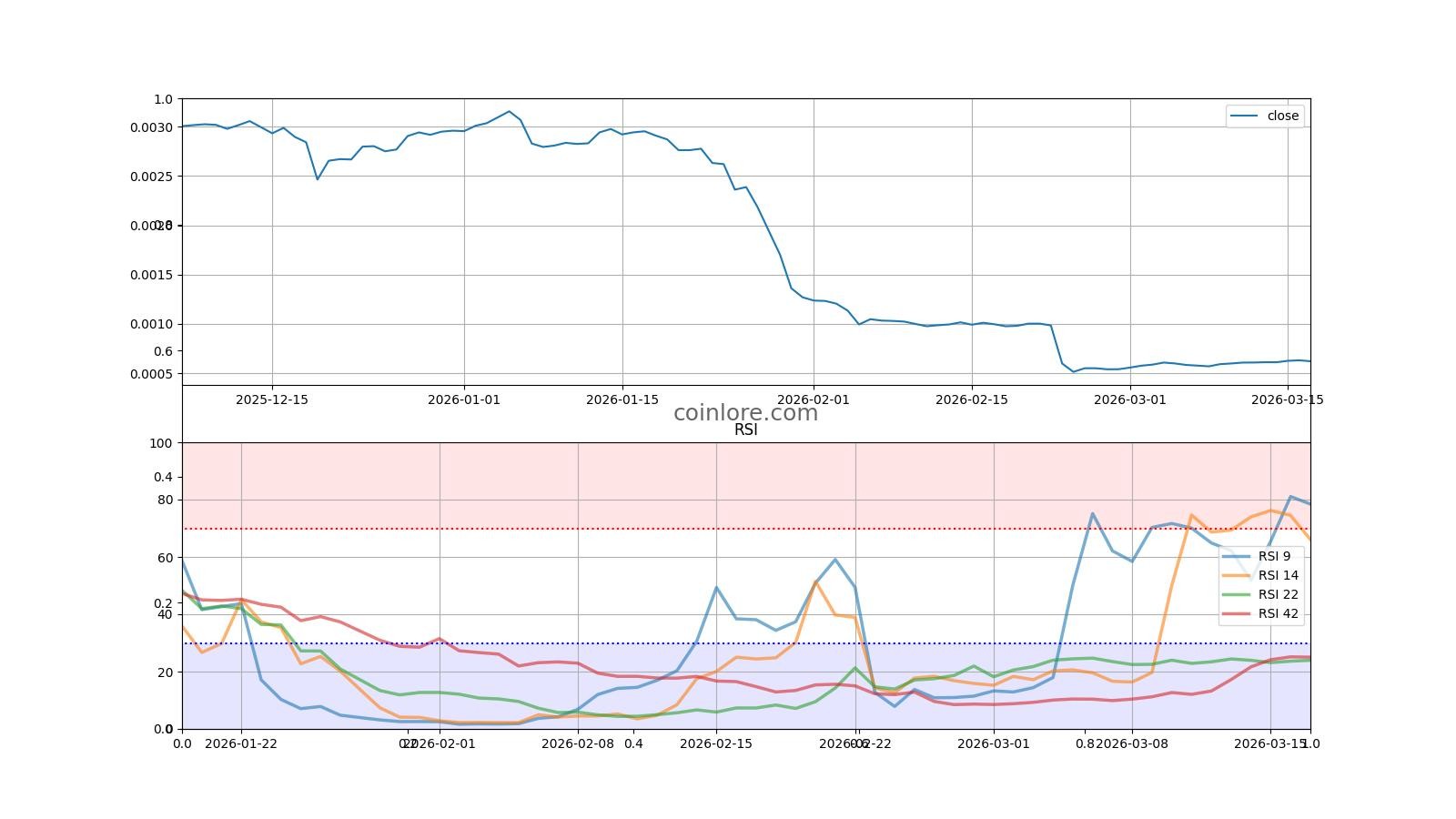 Kalmar RSI indicator