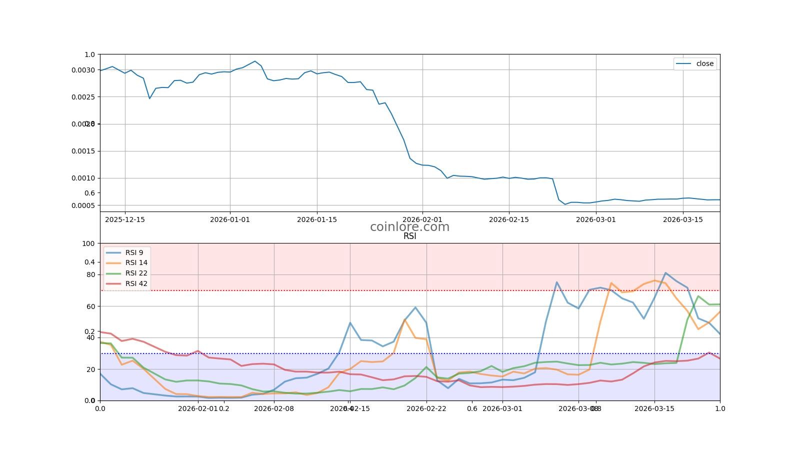 Kalmar RSI indicator