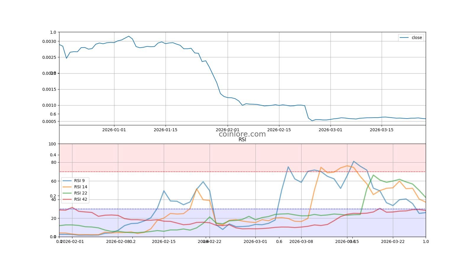 Kalmar RSI indicator