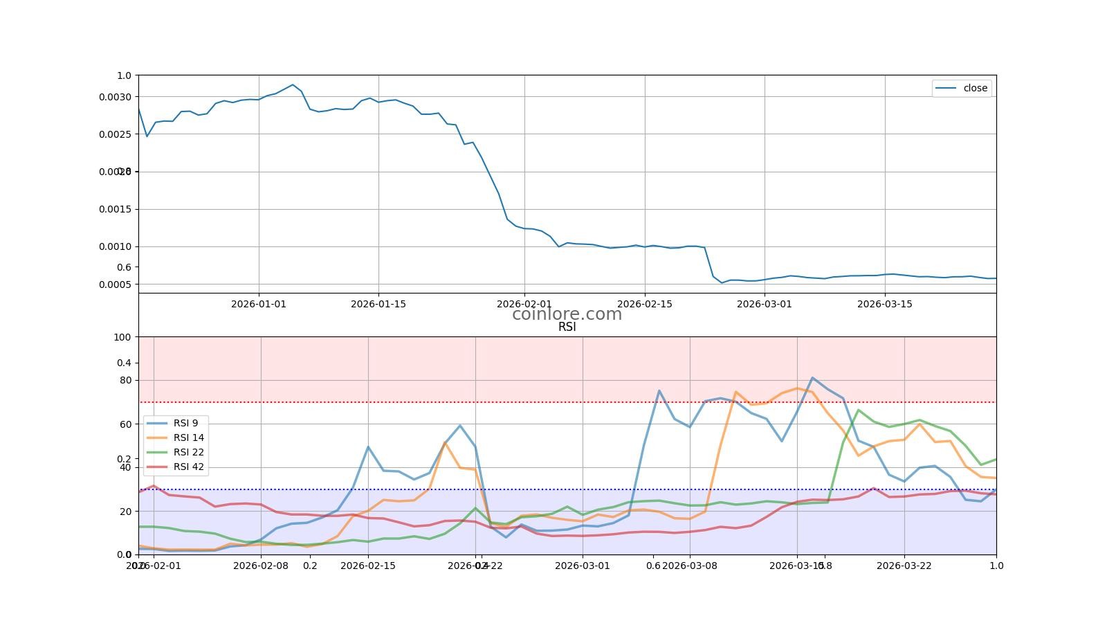 Kalmar RSI indicator