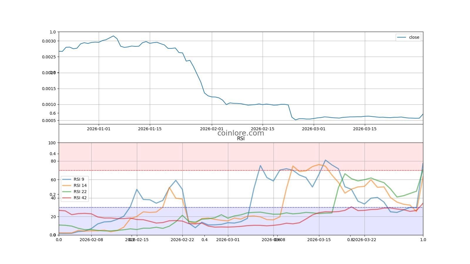 Kalmar RSI indicator
