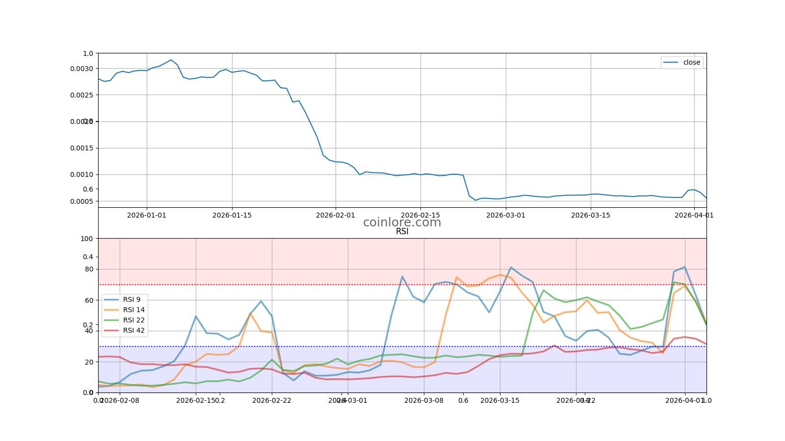 Kalmar RSI indicator