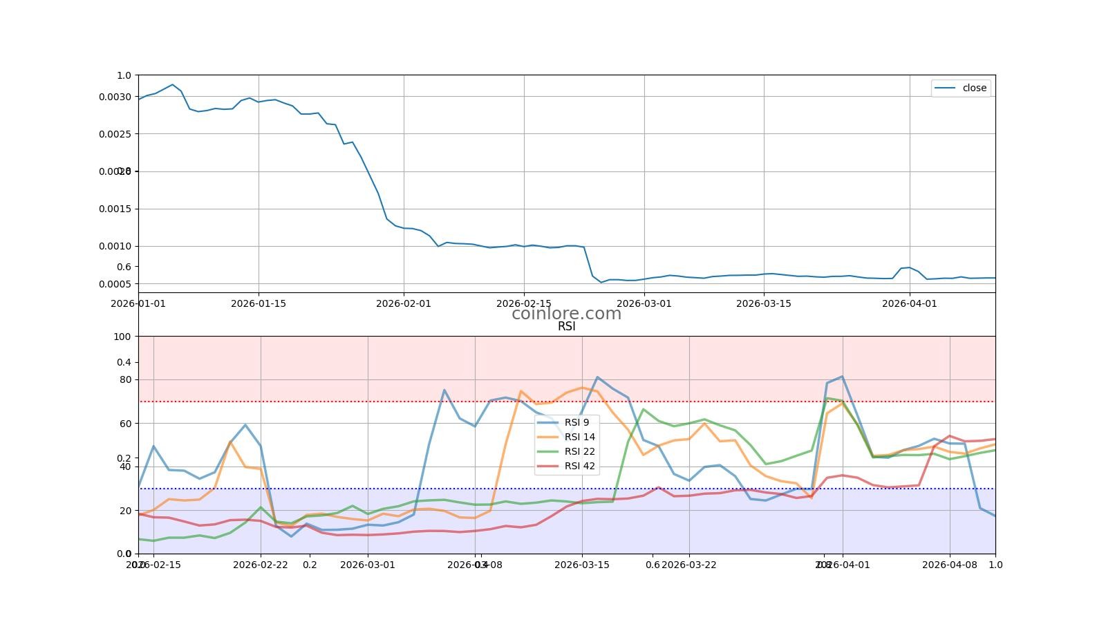 Kalmar RSI indicator