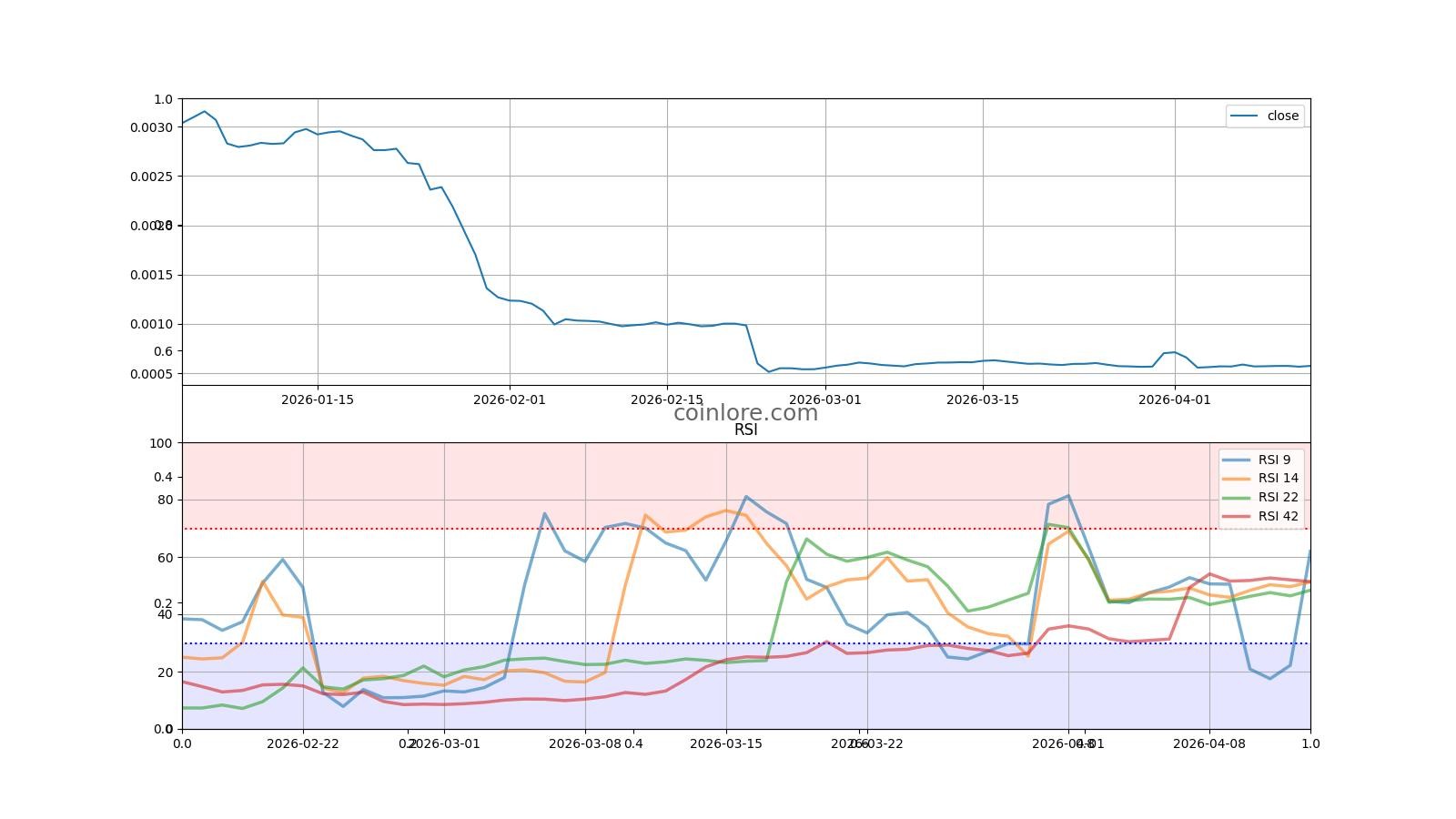 Kalmar RSI indicator