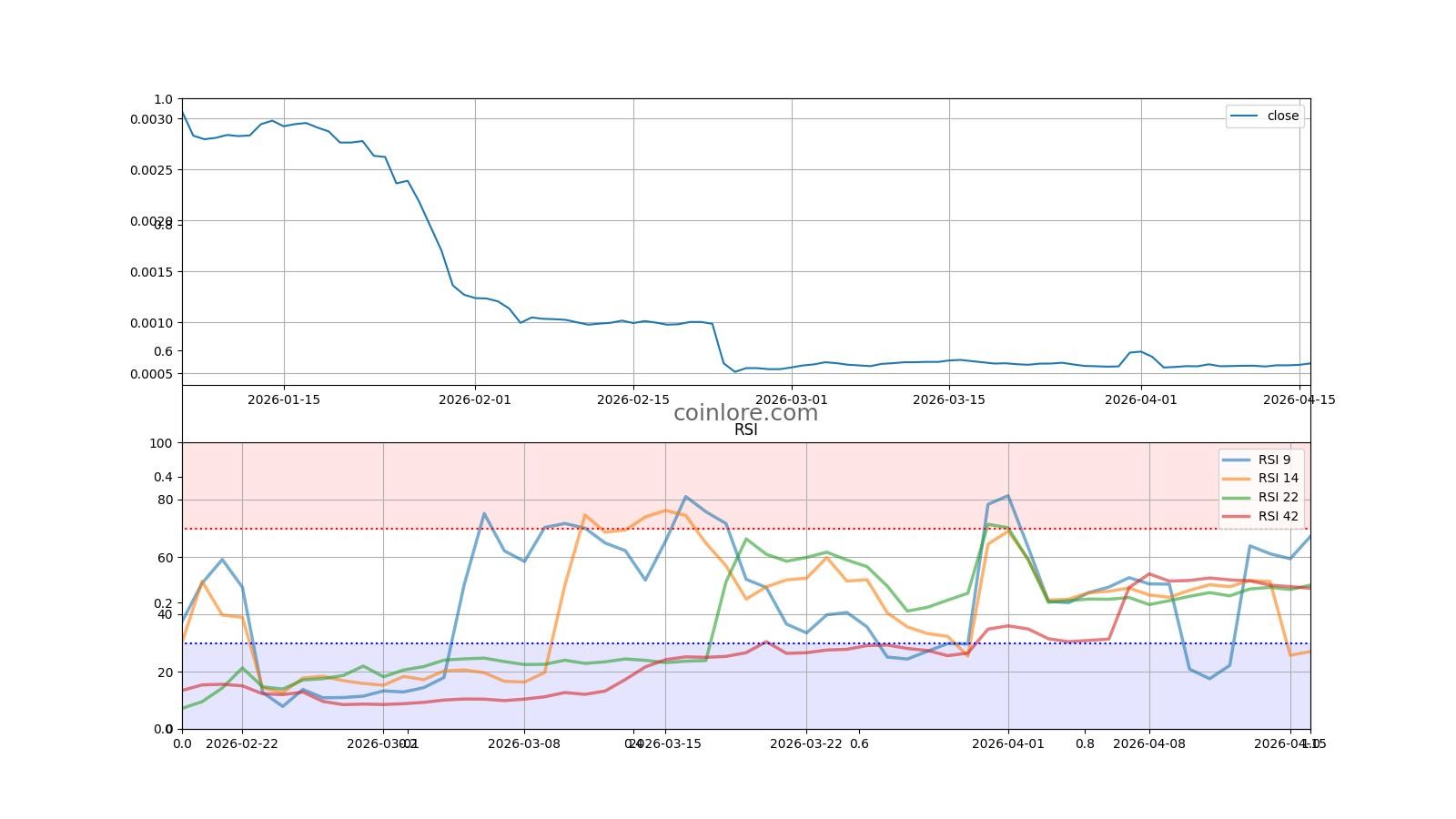 Kalmar RSI indicator