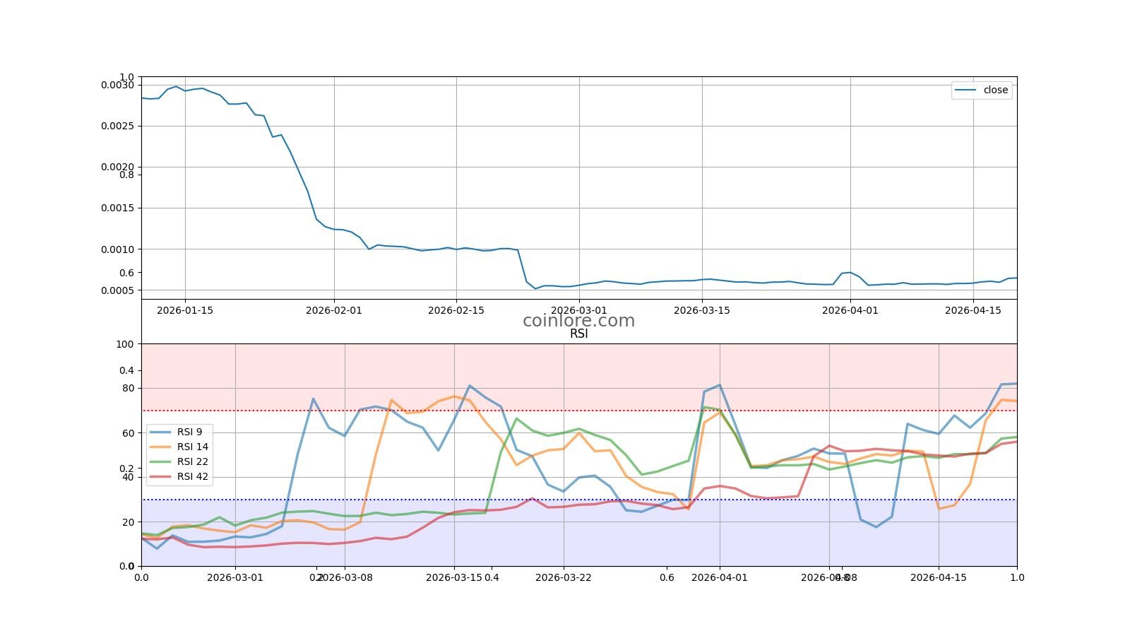 Kalmar RSI indicator