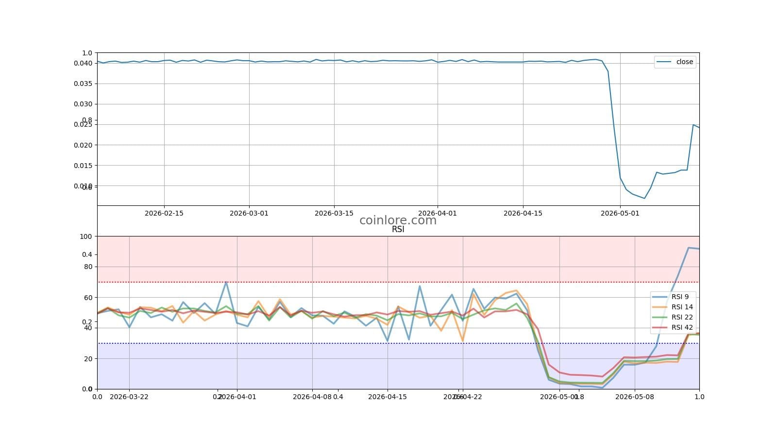 KALP Network RSI indicator
