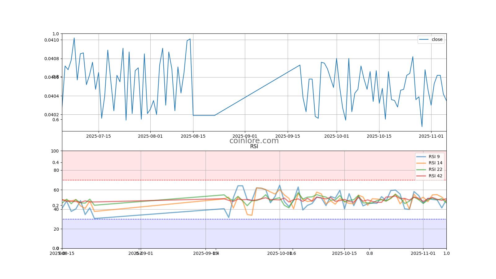 KALP Network RSI indicator