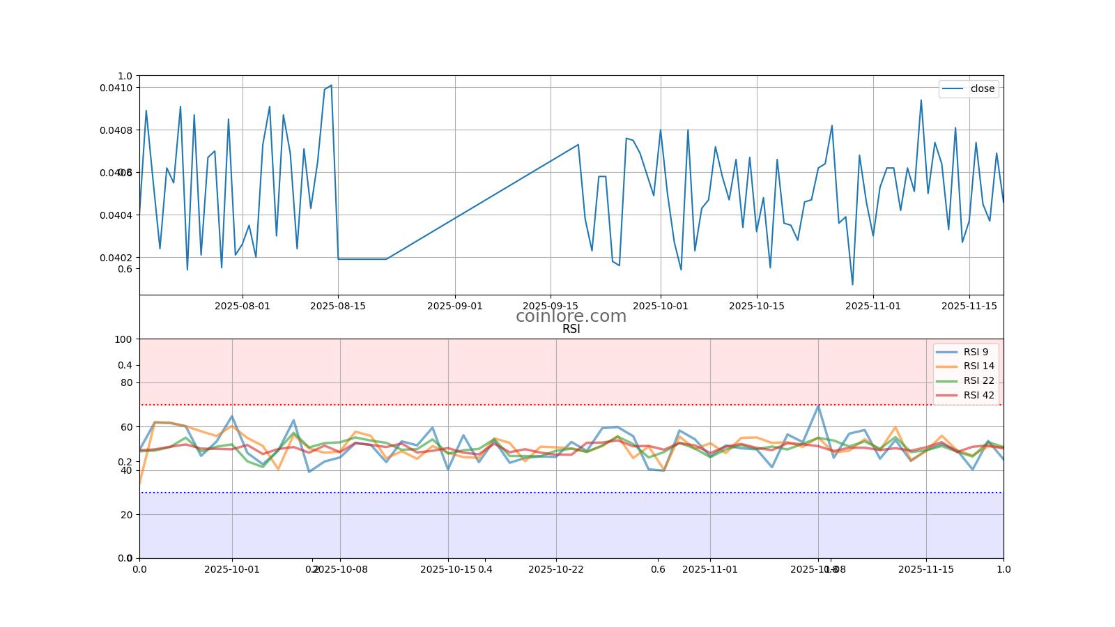 KALP Network RSI indicator