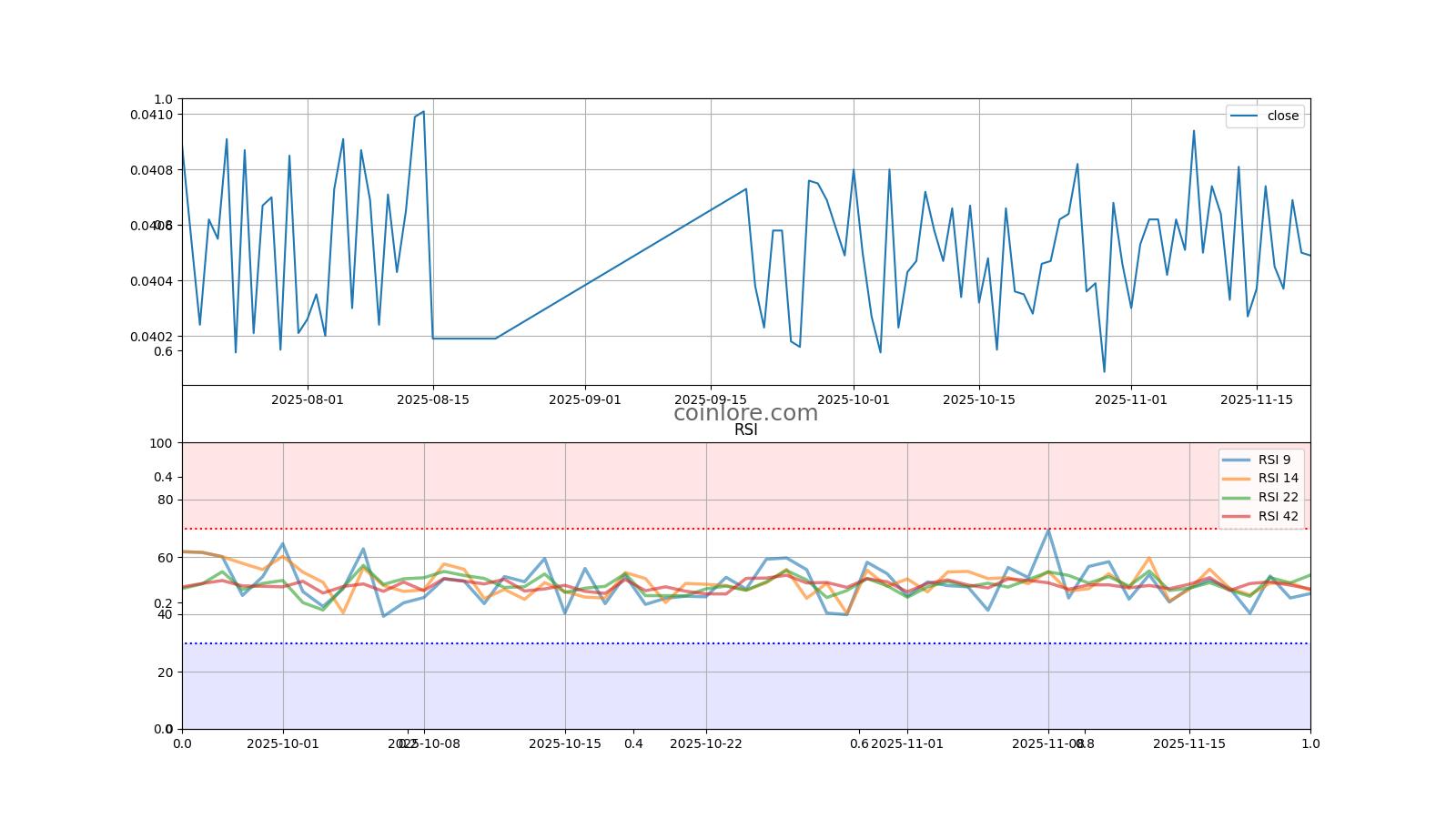 KALP Network RSI indicator