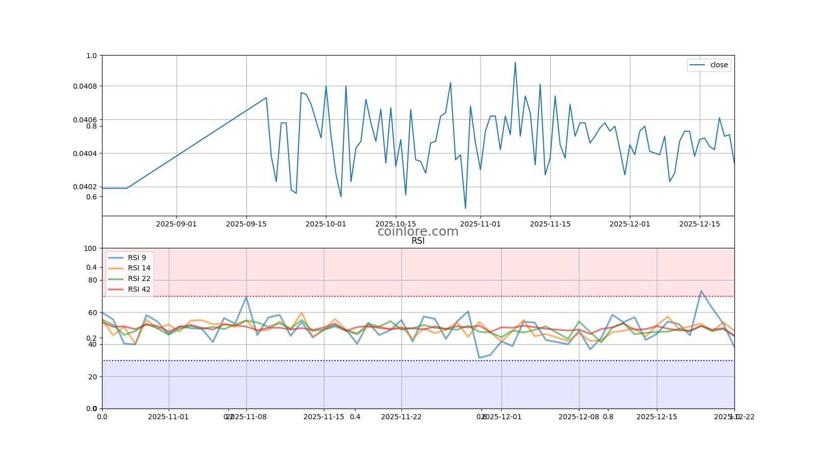 KALP Network RSI indicator