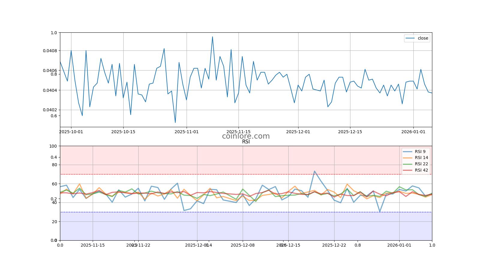 KALP Network RSI indicator