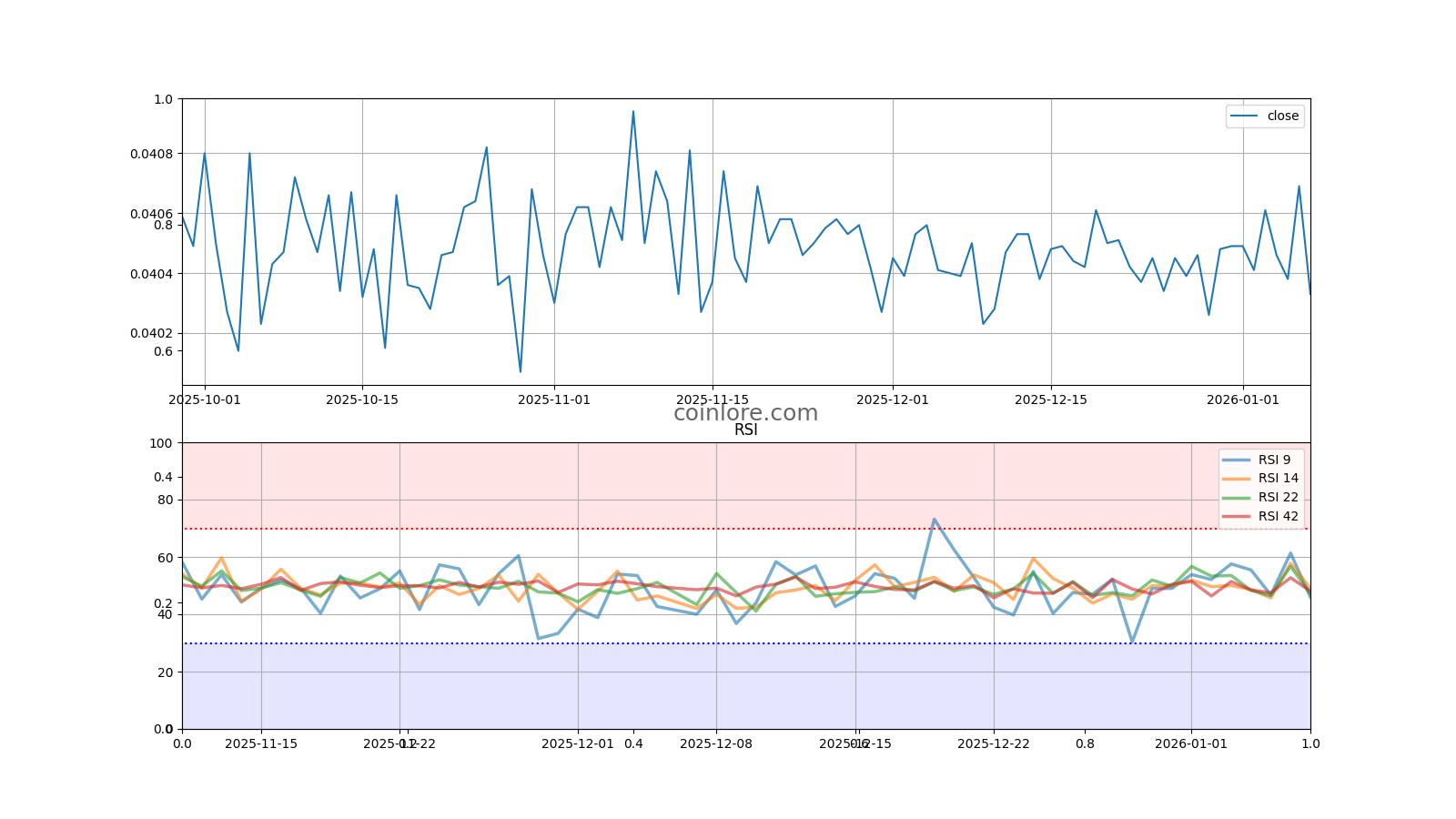 KALP Network RSI indicator